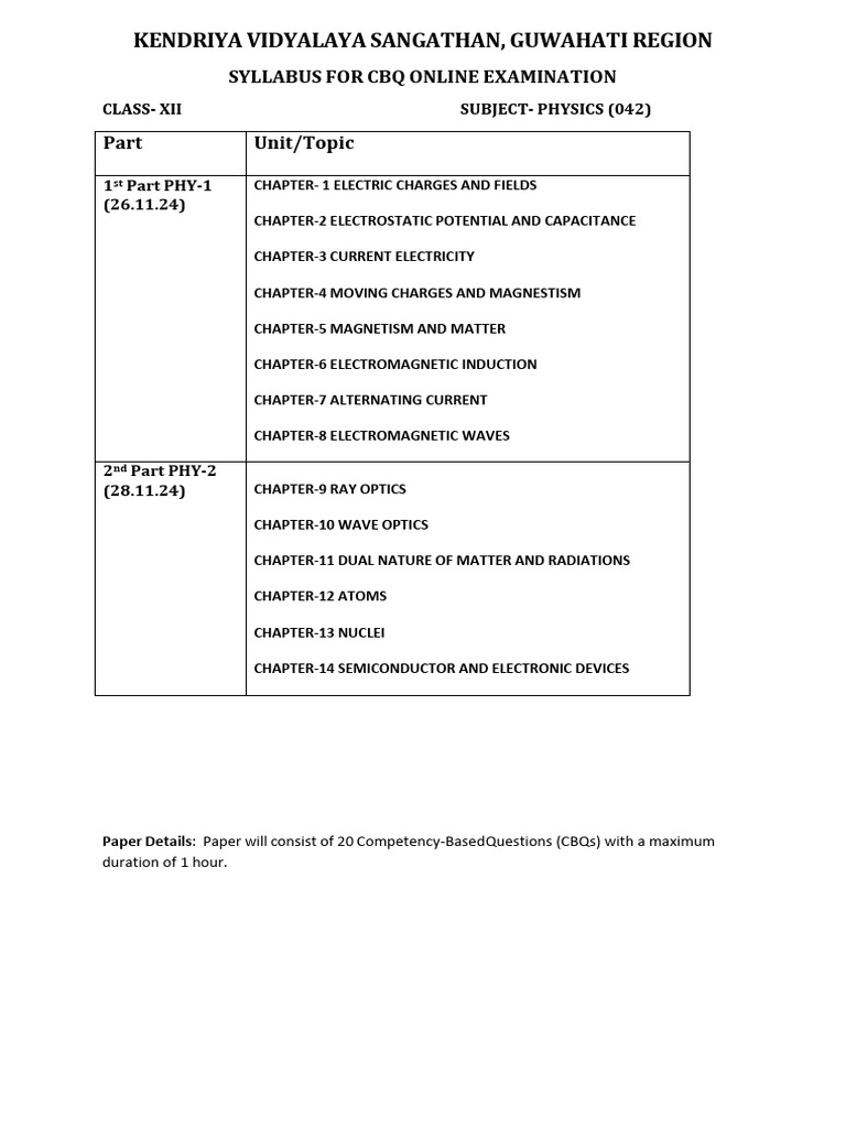 CBQ Syllabus XII Physics | PDF
