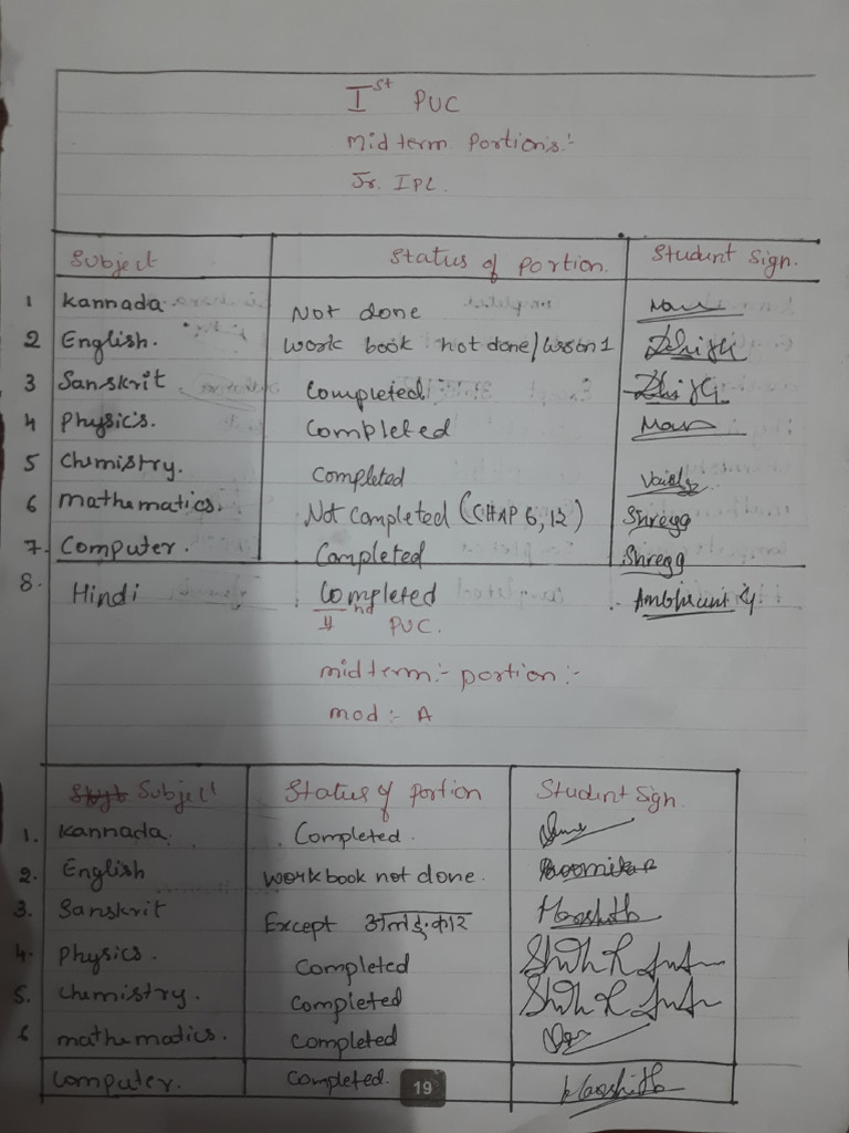 Syllabus Completed List | PDF