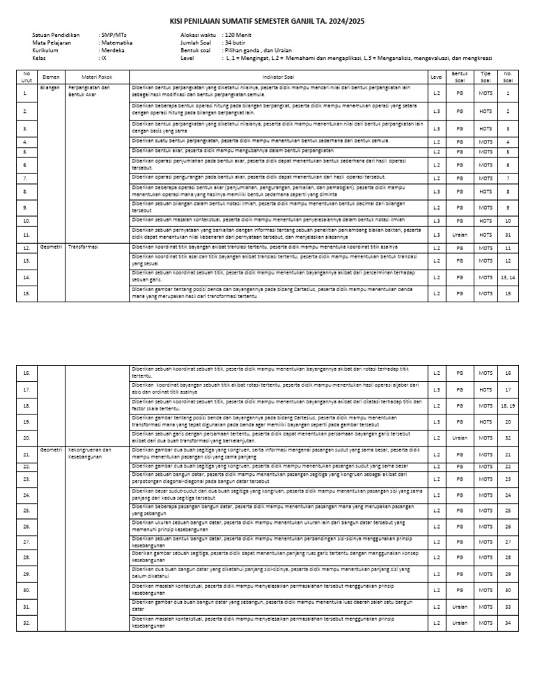 KISI-KISI Semester ganjil kelas 9 Kumer TP 2024-2025 | PDF