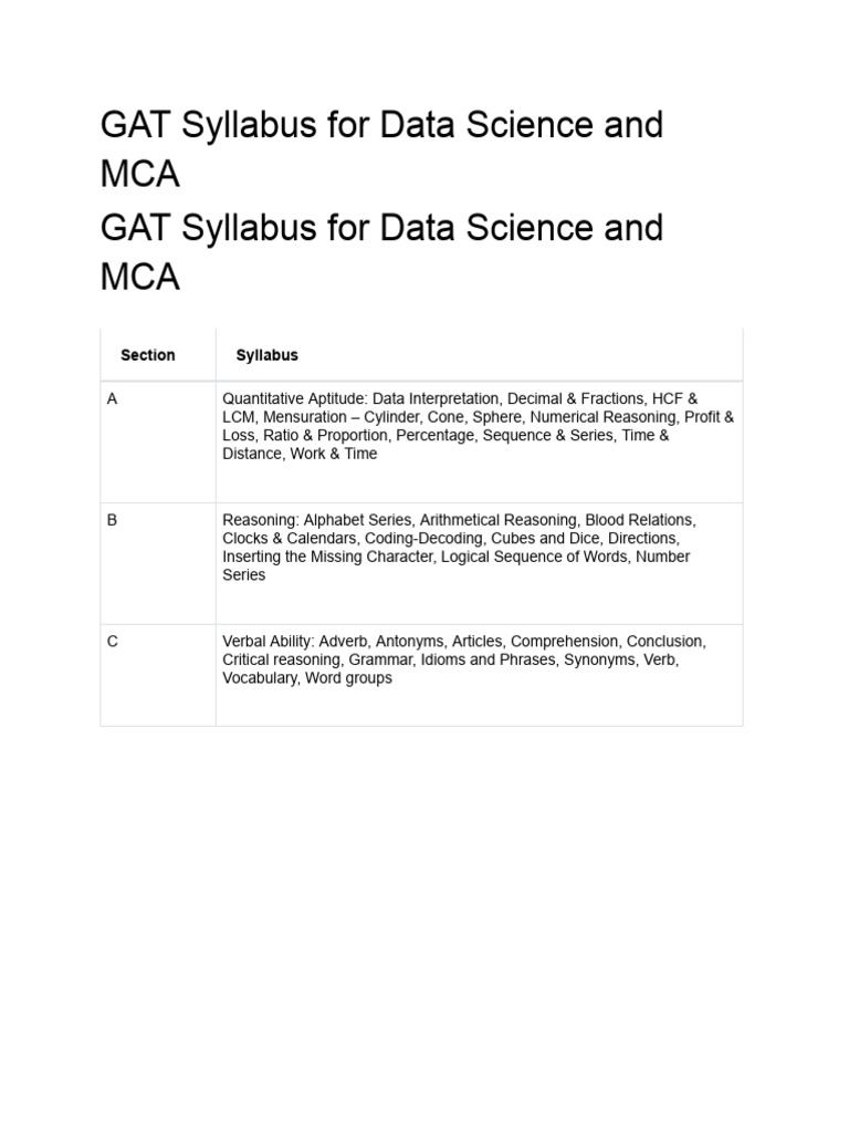 Gitam Gat Syllabus | PDF