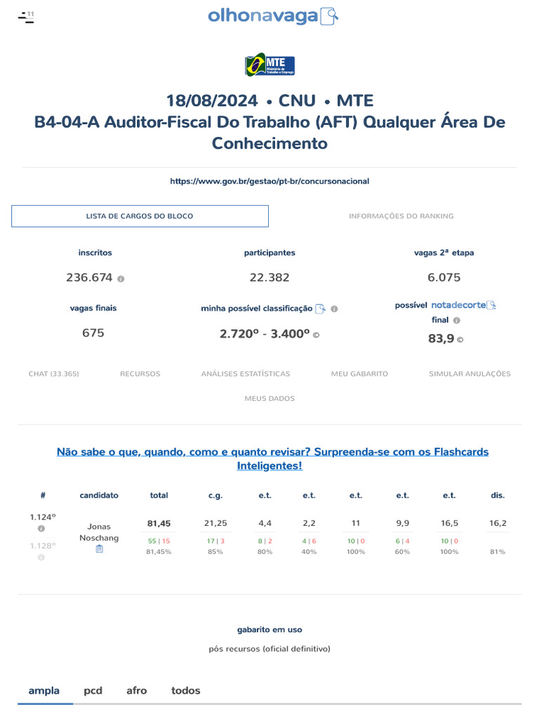 Ranking Pós-Prova Do Concurso 18 - 08 - 2024 - CNU - MTE - B4-04-A Auditor-Fiscal Do Trabalho ...