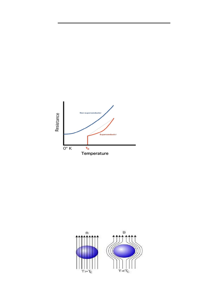 UNIT-5- Superconductor & Nanomaterials updated | PDF | Superconductivity | High Temperature ...