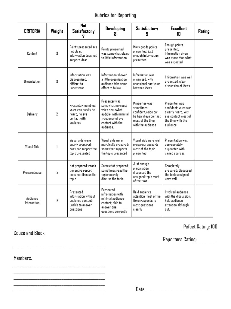 Reporting Rubric | PDF | Human Communication