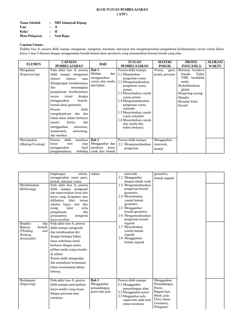 Seni Rupa ATP KELAS 2 KURMER | PDF