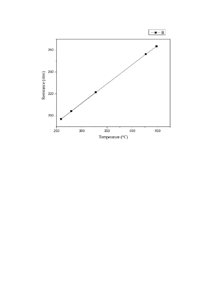 stuti graph (2) | PDF