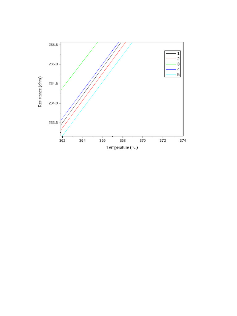 Stuti Graph (3) | PDF