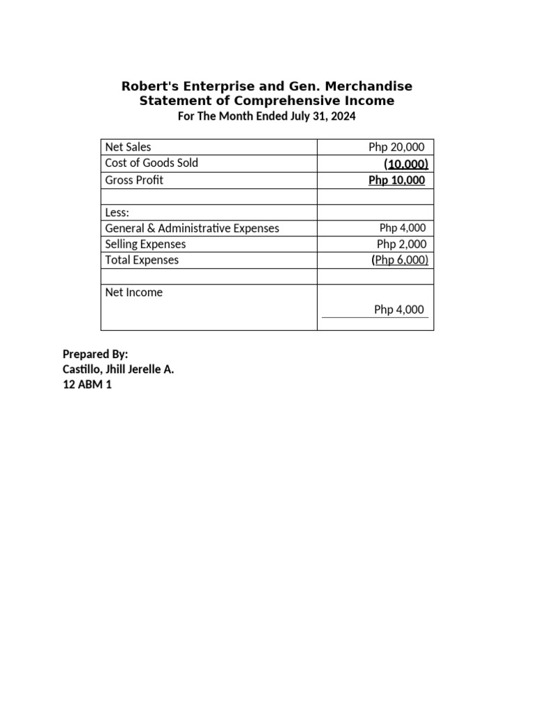 Fabm Multistep Sci | PDF