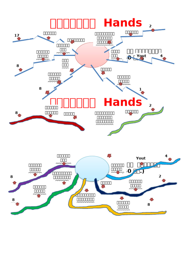 Mind Mapping | PDF