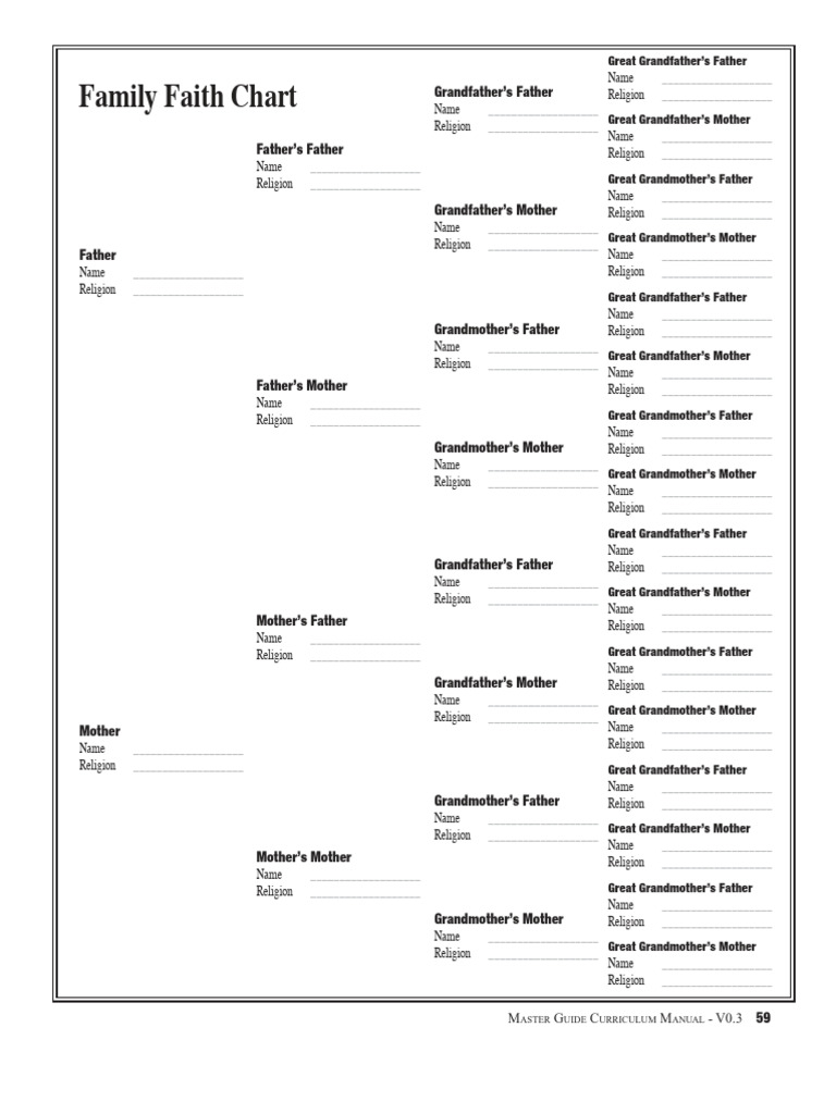 FAMILY FAITH CHART | PDF