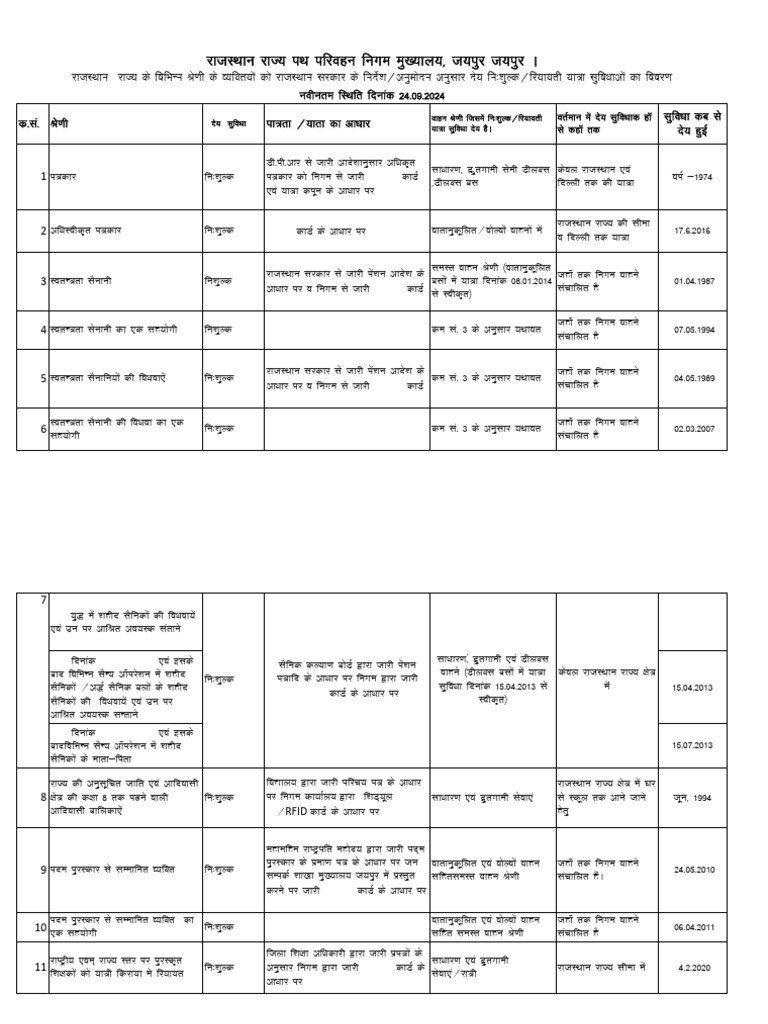 Concession List 240924 | PDF