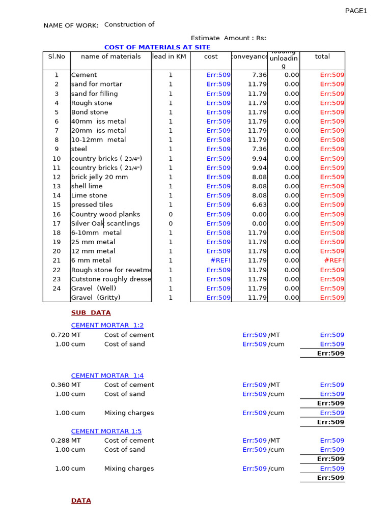 CC Road Model | PDF | Masonry | Cement