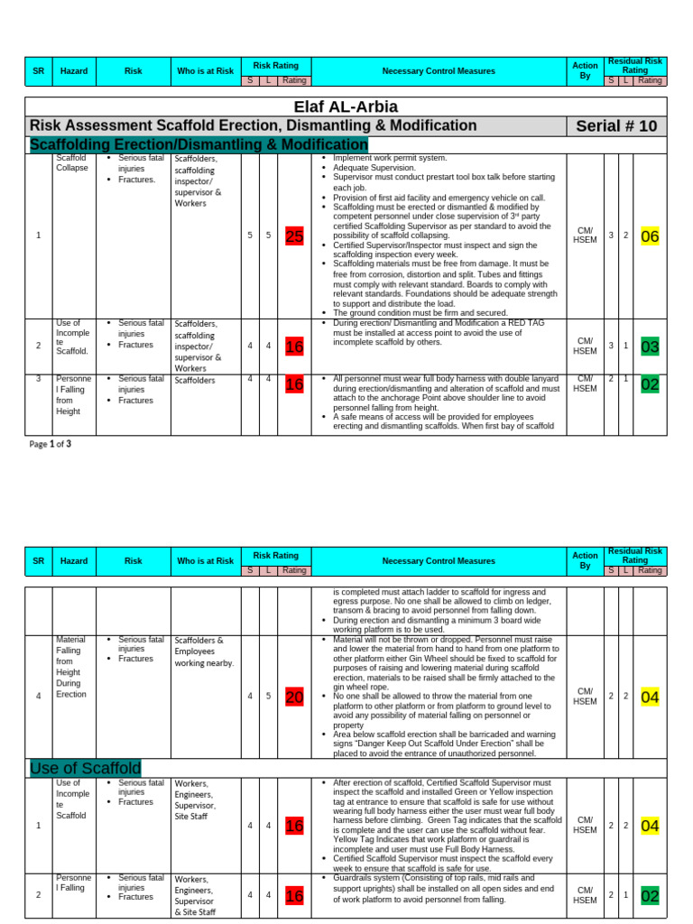 10-RA-Scaffolding Erection-Dismantling-Modification - Use | PDF ...