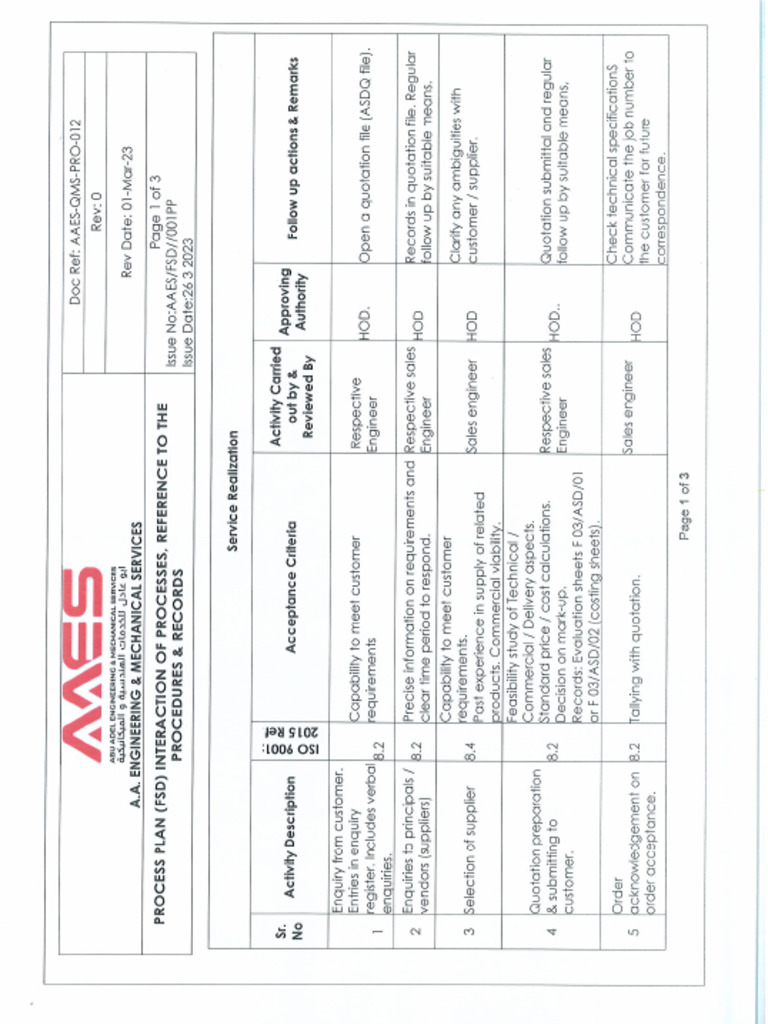 Aaes Qms Pro 012 Fsd Process Plan | PDF