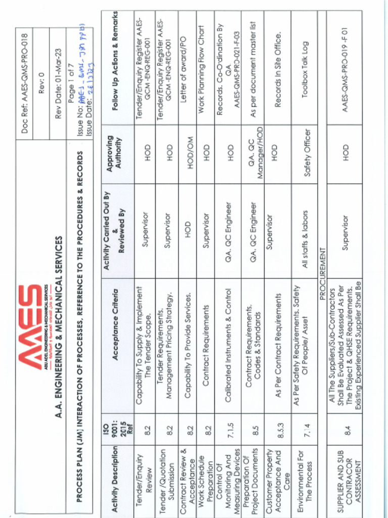 AAES-QMS-PRO-018 JM-Process Plan | PDF