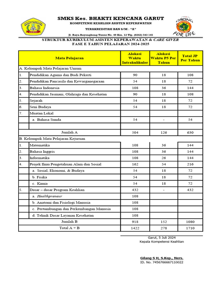 Struktur Kurikulum Asisten Keperawatan | PDF
