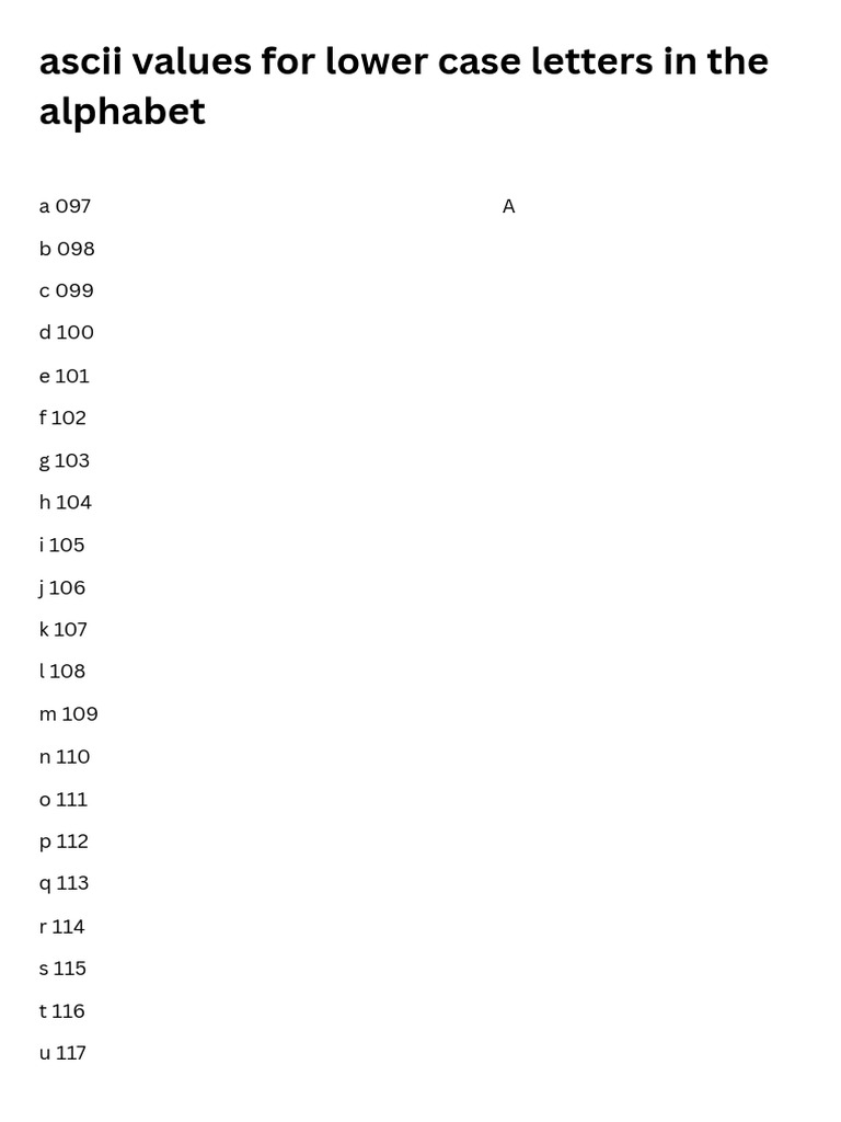 Ascii Values for Lower Case Letters in the Alphabet_20241117_130908_0000 | PDF