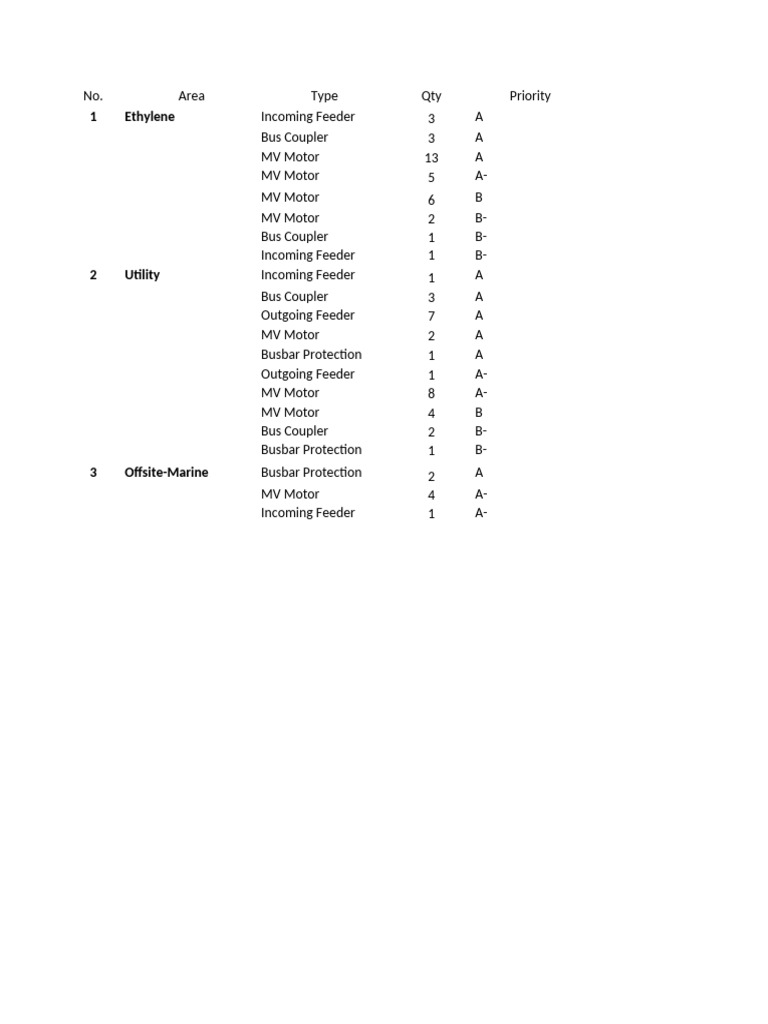 MasterPriority Score for Relay Replacement Milestone_OP Plant | PDF ...