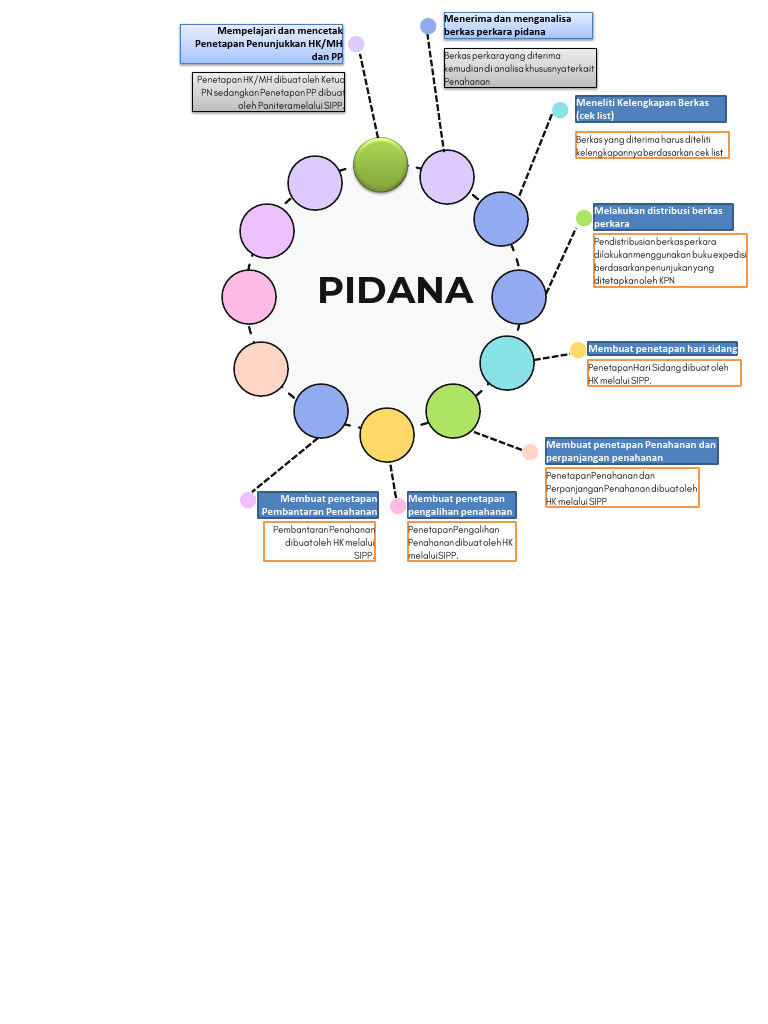 Colorful Modern Clean Mind Map Graph | PDF