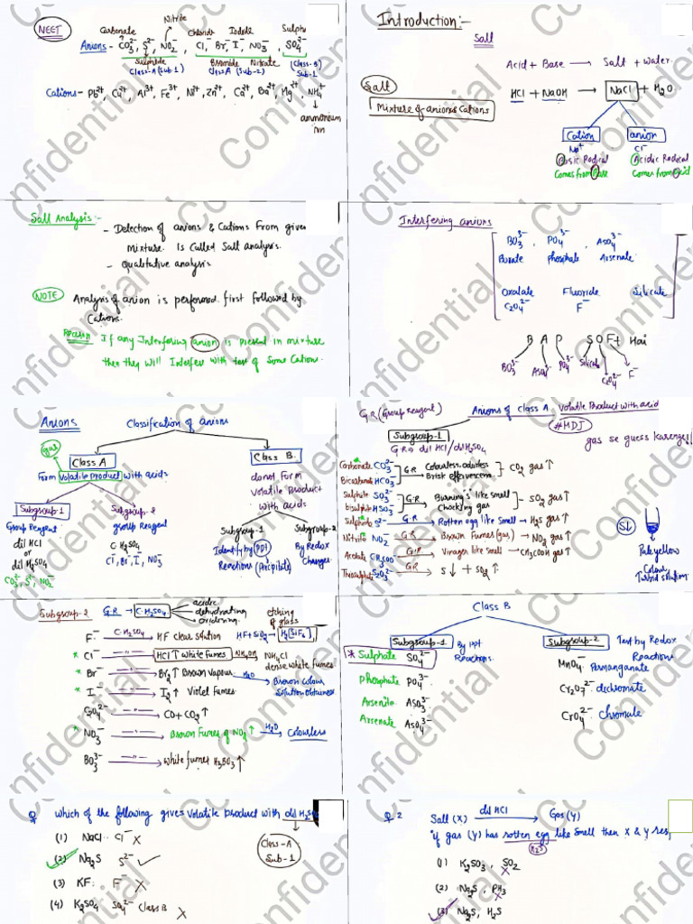 Neet Notes (Salt Analysis) | PDF