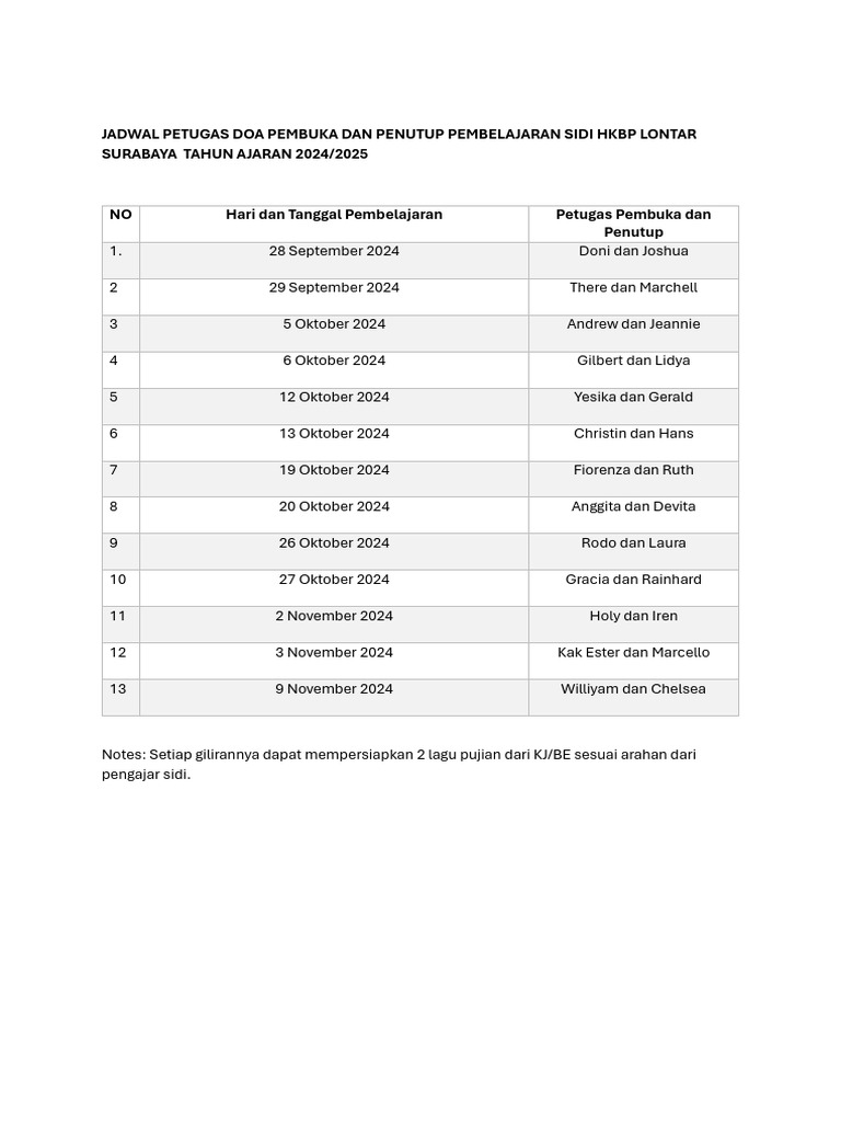 JADWAL PETUGAS DOA PEMBUKA DAN PENUTUP PEMBELAJARAN SIDI HKBP LONTAR SURABAYA TAHUN AJARAN 2024 ...