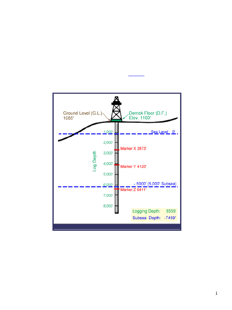 C7-Sub Mapping & X Section-Exercise-No Solution To SV | PDF | Earth Sciences | Geology