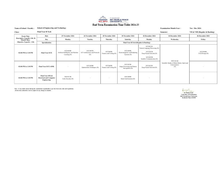 Final Year BTech ECE AIML Ele and Comp Regular and Backlog | PDF | Cognition | Cognitive Science