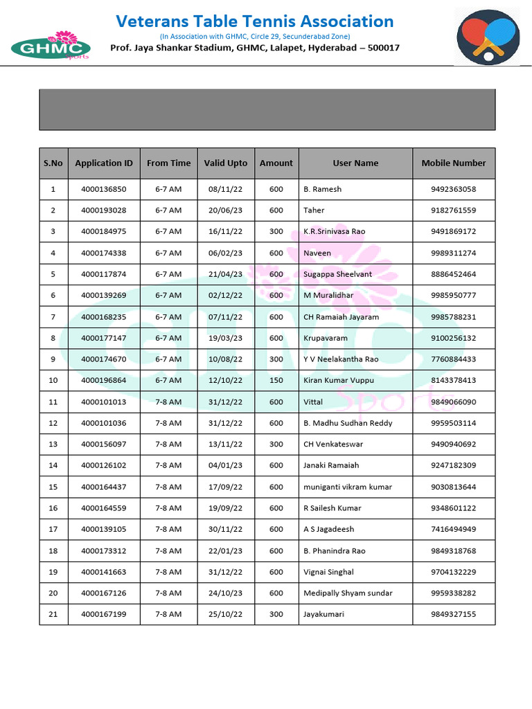 Lalapet 19.07.2022 | PDF | Indian Films | Cinema Of India