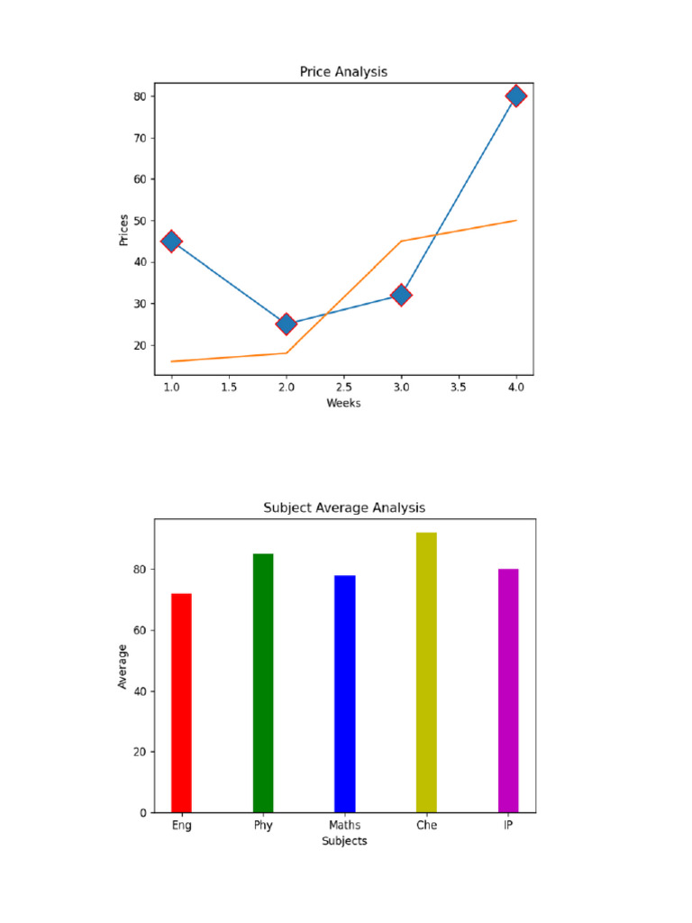 Mat Plot Lib | PDF