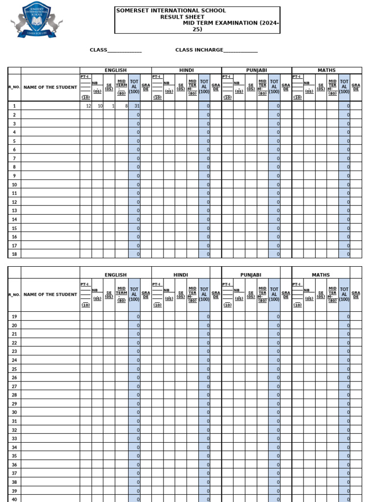 Mid Term Exam Results 2024-25 | PDF