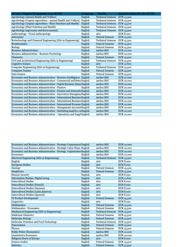 Master's Programs Overview and Costs | PDF | Natural Sciences | Science