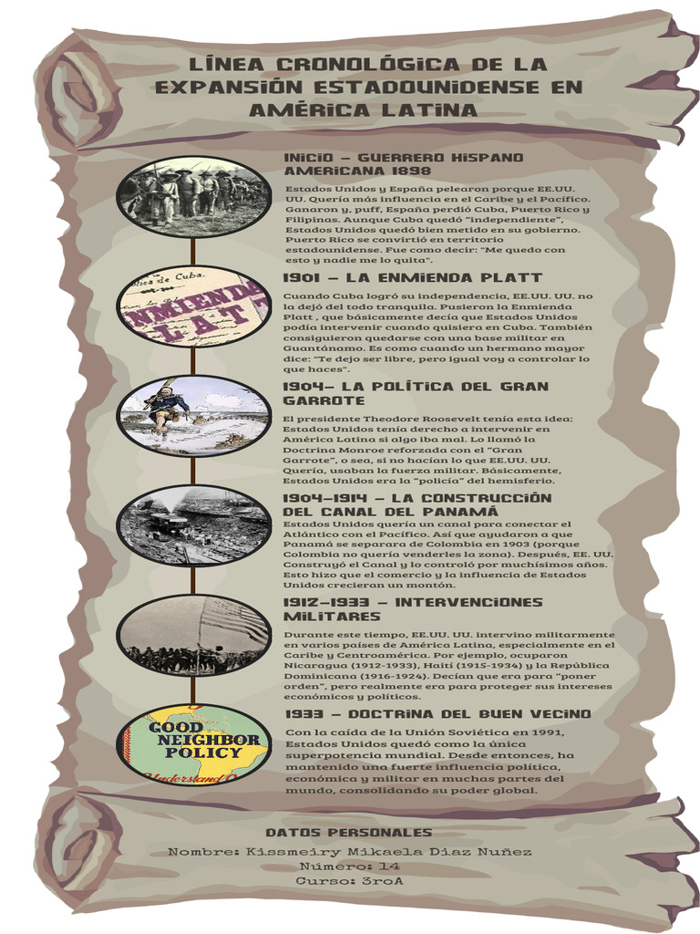 Infografía Cronológica Línea de Tiempo Historia Vintage Sencilla Marrón ...