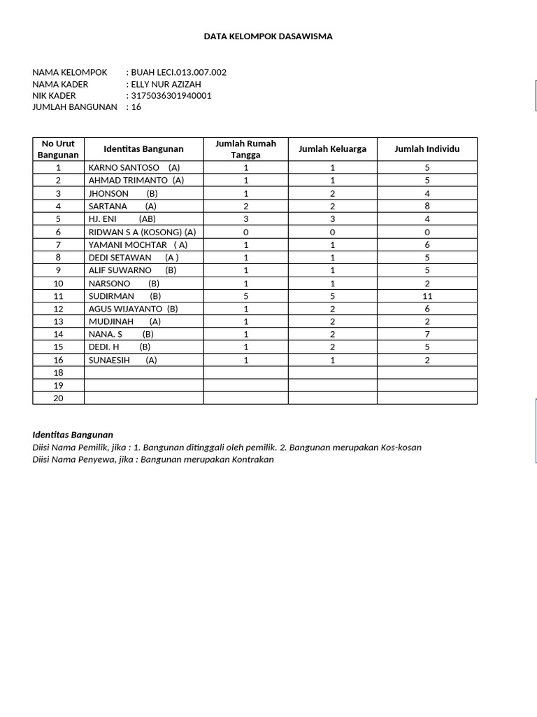 Data Kelompok Dasawisma 2024 | PDF