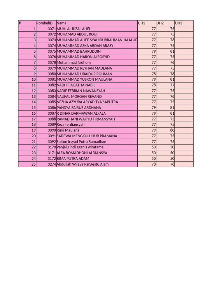 Student Performance Scores | PDF