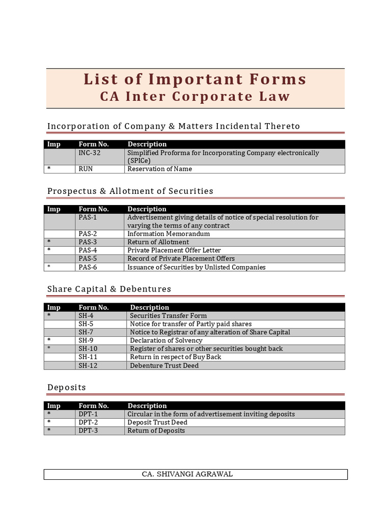 Important Forms - CA Inter Law | PDF | Securities (Finance) | Business