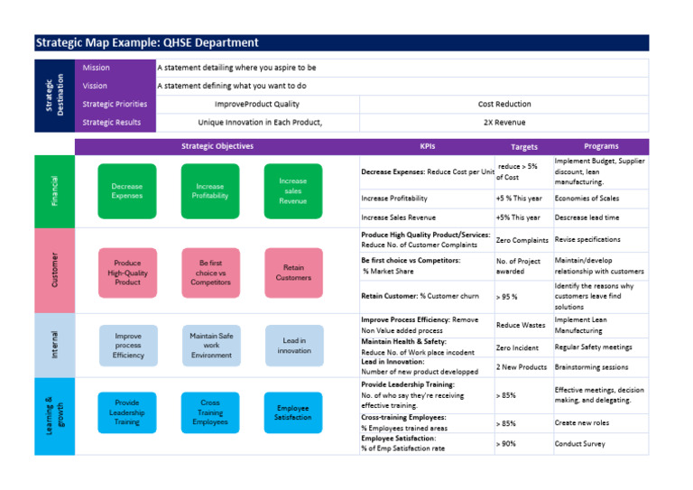 BSC Strategic map | PDF | Employment | Customer