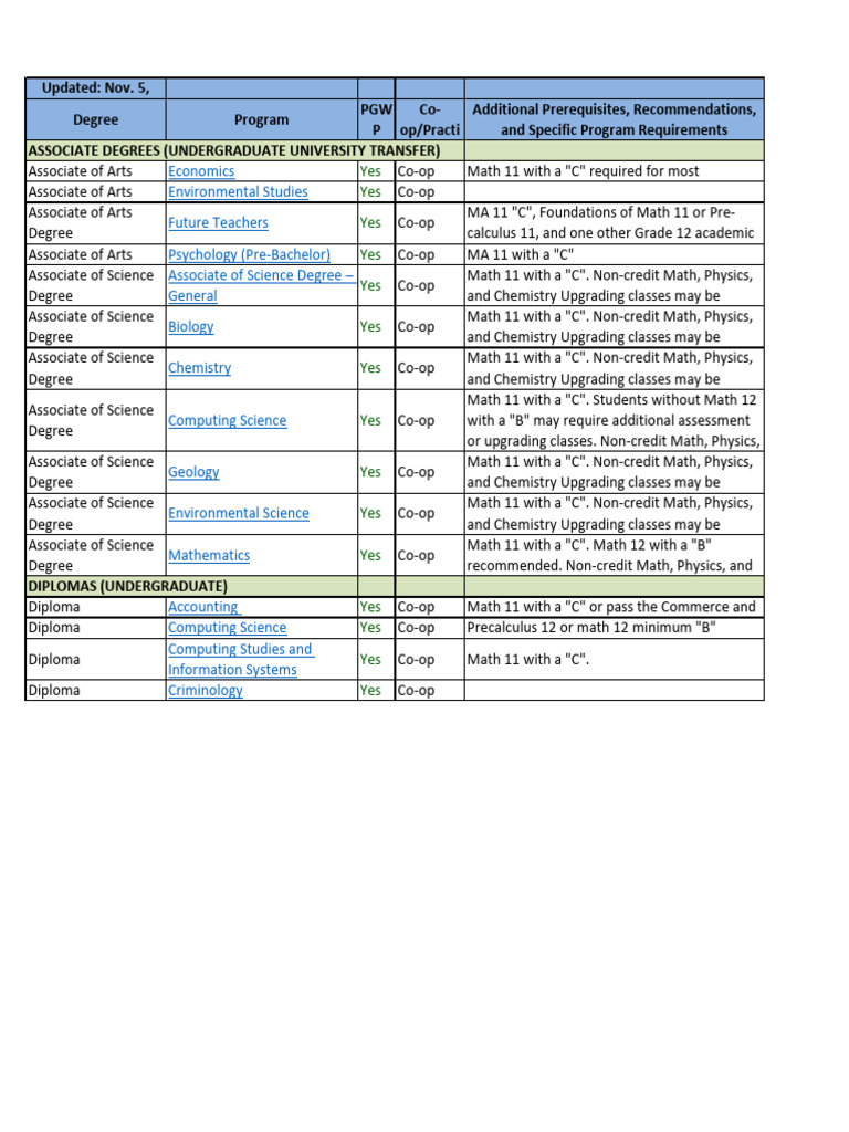 Douglas College Program Guide | PDF | Academic Degree | Bachelor's Degree