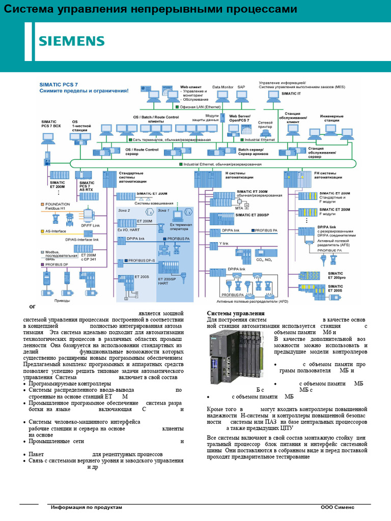 Simatic PCS7 - Simatic - IT - SIMIT - Simatic - B-DATA - Powerrate ...