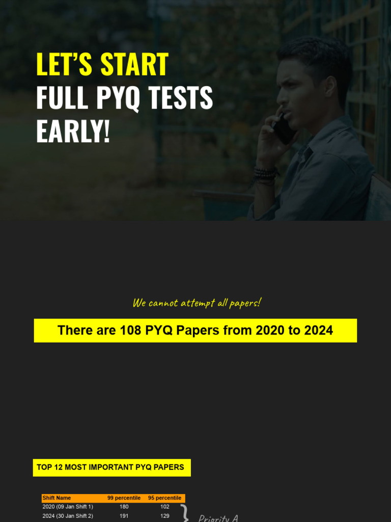 Top PYQ Papers 2020-2024 Analysis | PDF