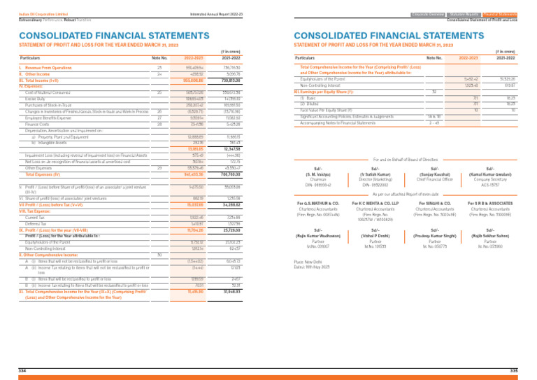 Indian Oil (CFS) Profit and Loss - 2023 | PDF | Income Statement | Business