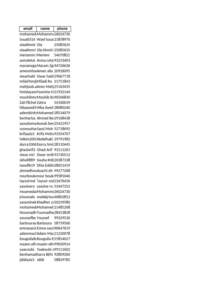 Unique Contacts-2 | PDF