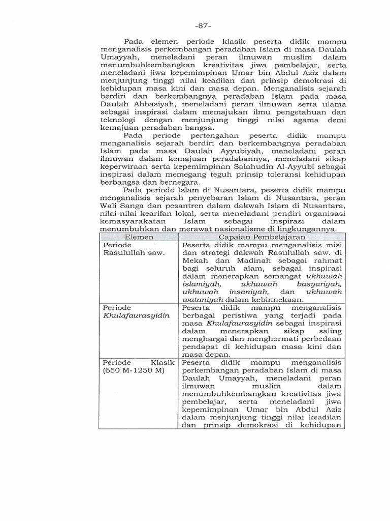 Keputusan Dirjend Pendis Ttg Capaian Pembelajaran Pendidikan Islam Dan Bahasa Arab | PDF