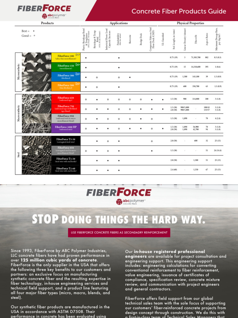 FiberForce Concrete Fiber Product Guide (2018.11) | PDF | Fibers | Concrete
