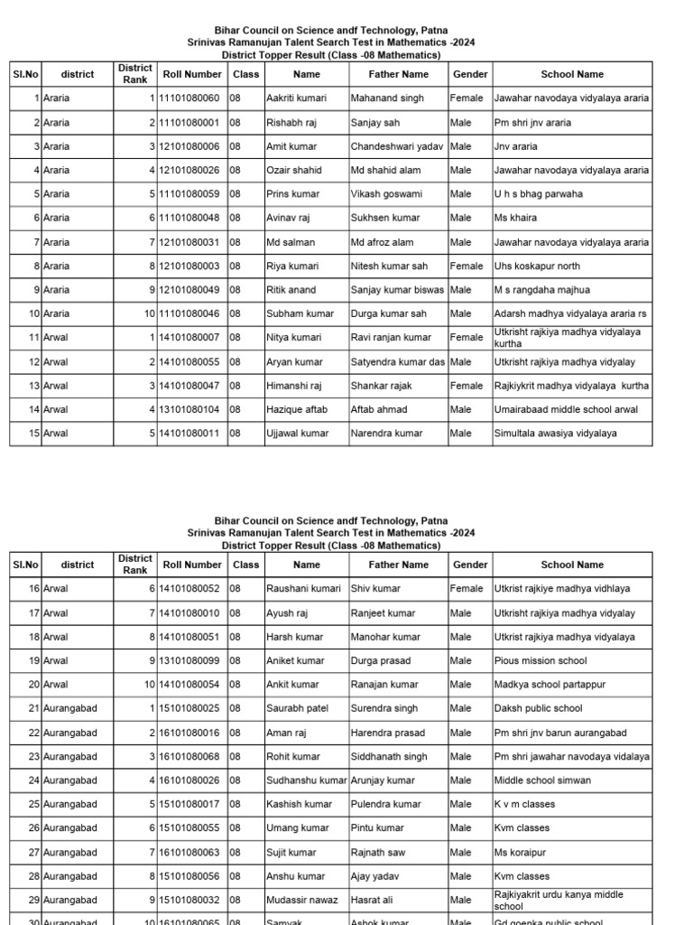 Class 8 District Topper Results 2024 | PDF