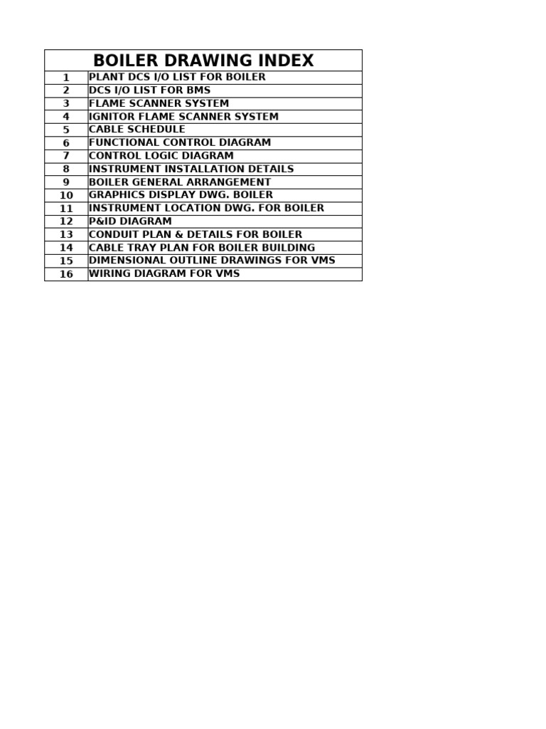 Boiler Drawing Index | PDF