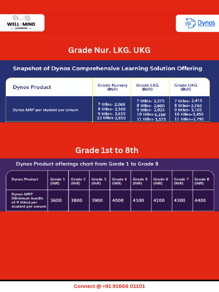 All Updated Price Pack 2025 | PDF