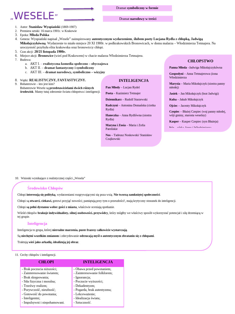 Wesele Notatka | PDF