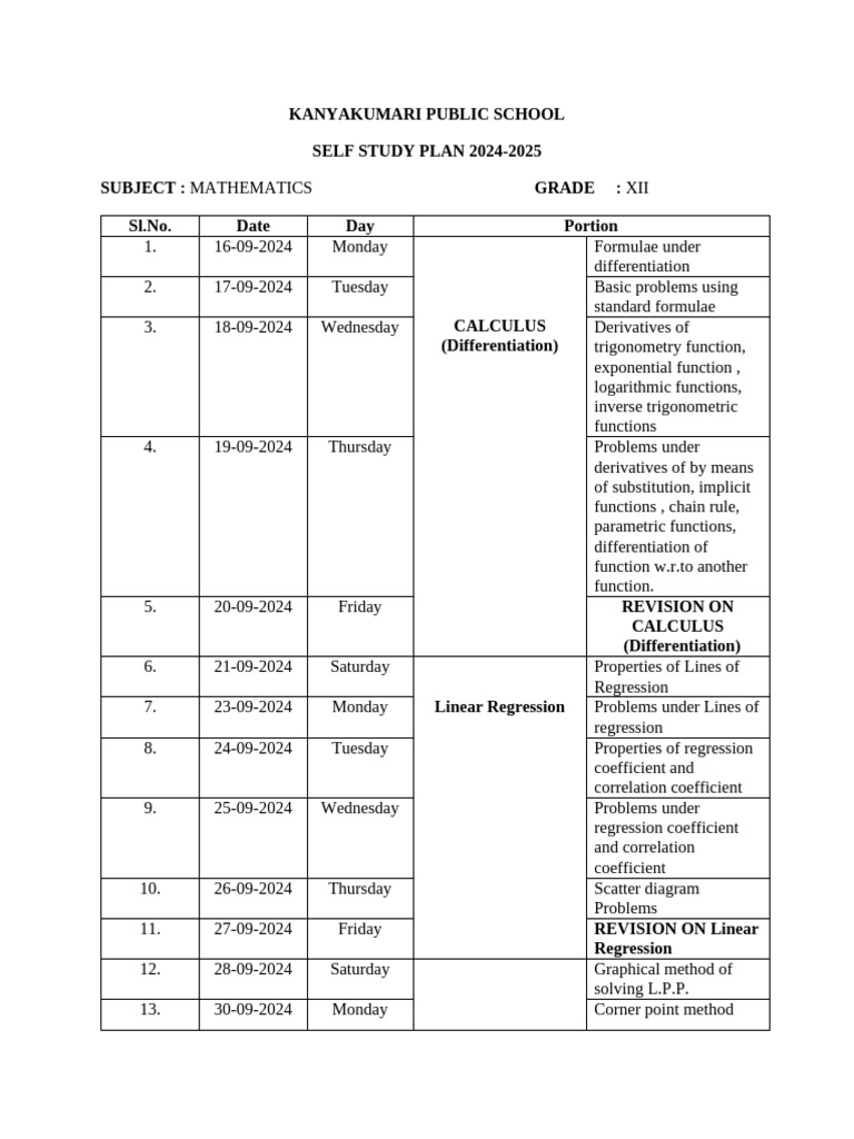 Self Study Plan Xii, 2024-2025 | PDF | Function (Mathematics) | Derivative