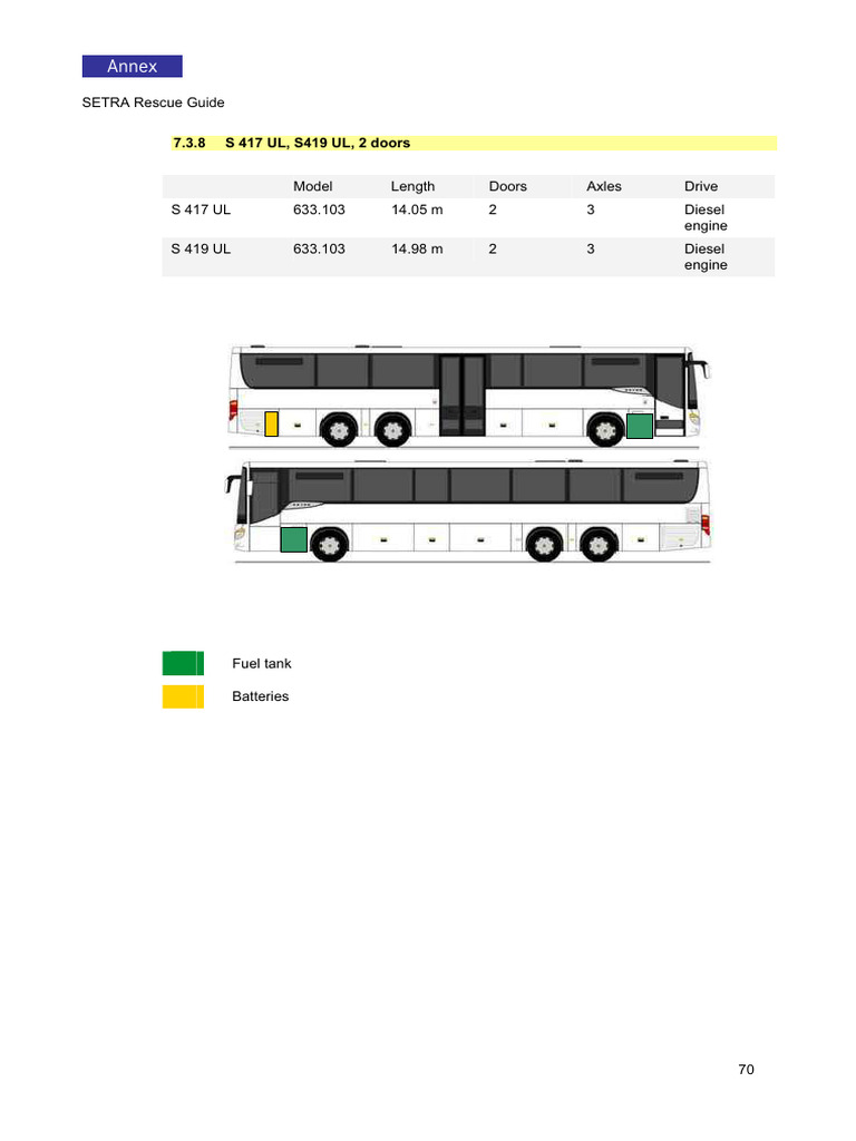 SETRA Resque Guide_Cut_split_71 | PDF