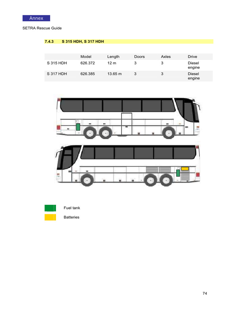 SETRA Resque Guide - Cut - Split - 75 | PDF