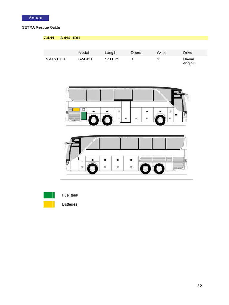 SETRA Resque Guide - Cut - Split - 83 | PDF